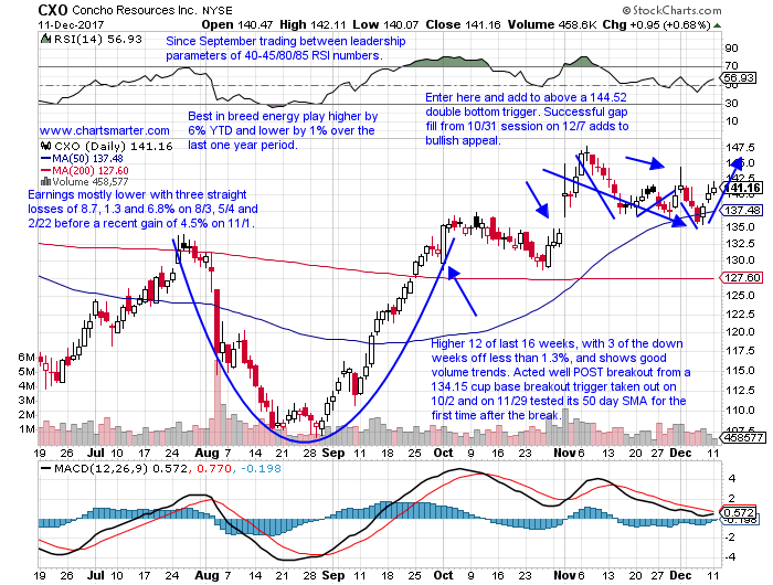 Past and Present View on CXO | Chart Smarter